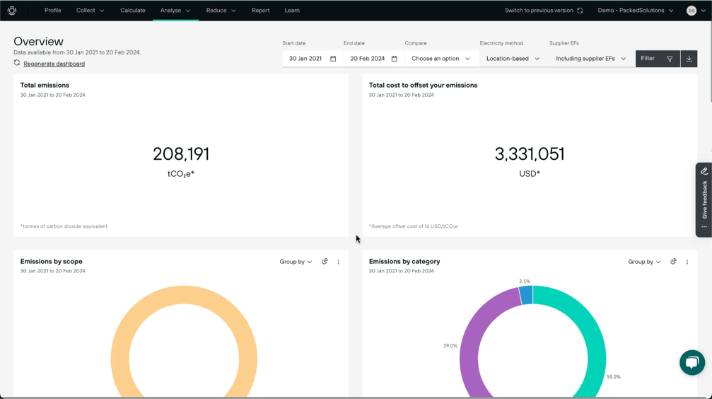 Filtering and grouping visualisations