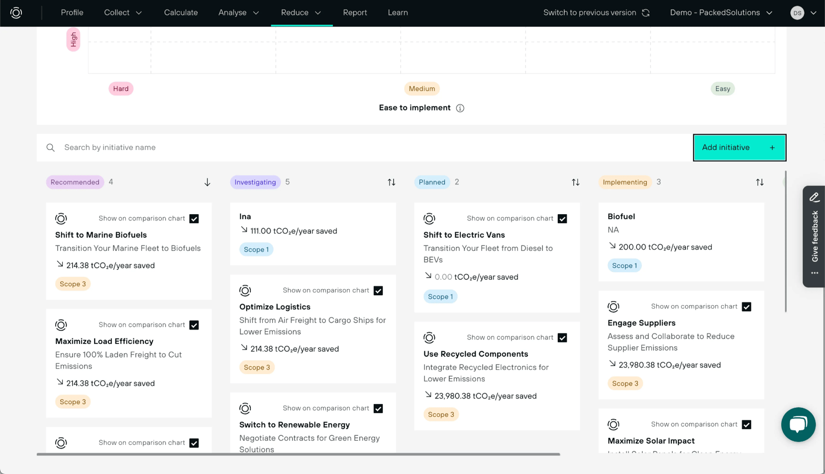 Creating and tracking initiatives